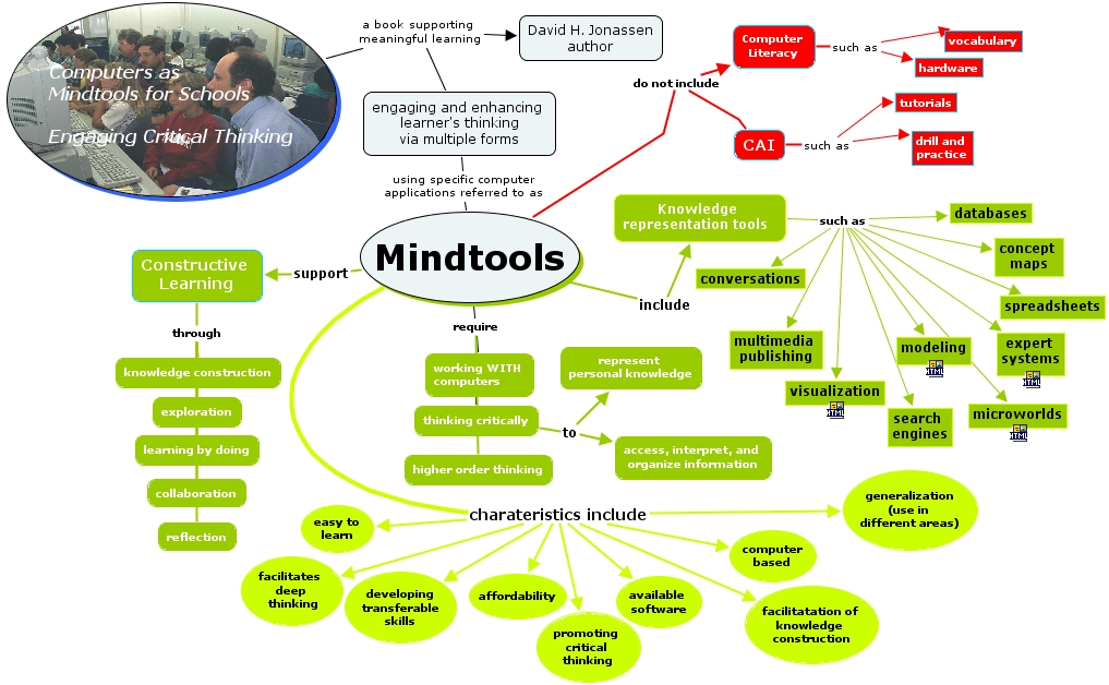 Smith Mindtools